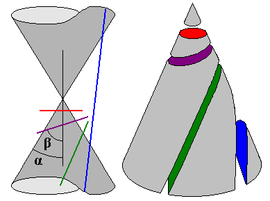 Conique - Math'φsics