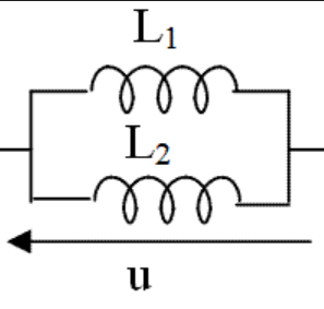 Self - Bobine - Math'φsics
