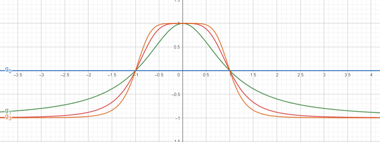 Convergence simple - Convergence point-par-point (suite de fonctions ...