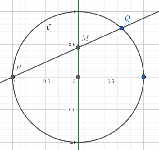 Courbe - Courbe paramétrée - Math'φsics